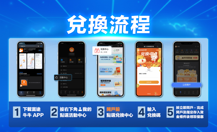 Ha兌換碼兌換流程 活动 